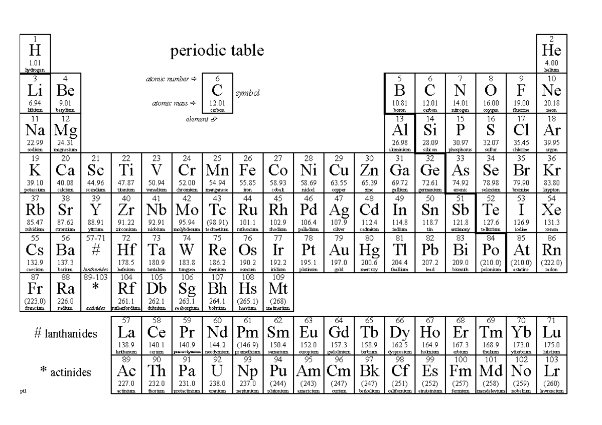 Chemical criminalistics - 065544 - periodic table - 1 H 2 periodic ...
