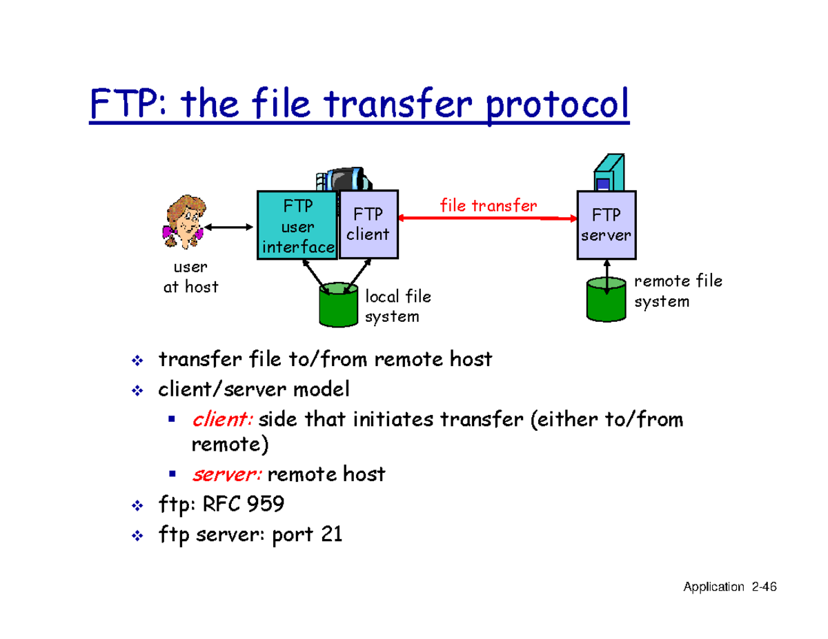 FTP - File transfer protocol - FTP: the file transfer protocol transfer file to/from remote host ...