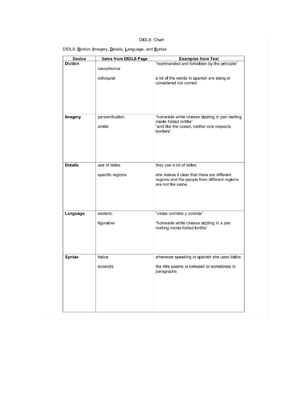 Anzaldua Didls - ENGL 101 - Studocu