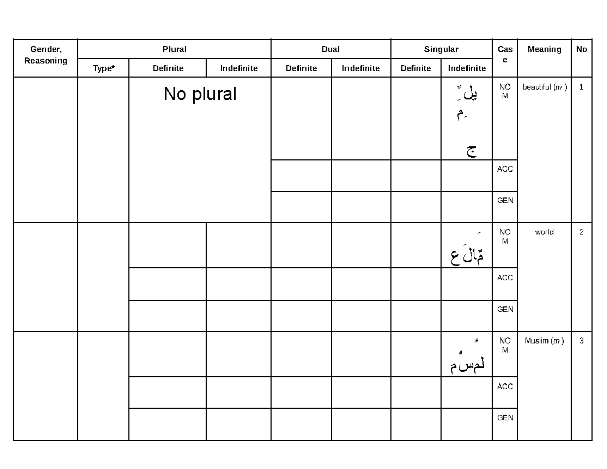 56-word declension chart 2021 with Faisal comments in Red - Gender ...