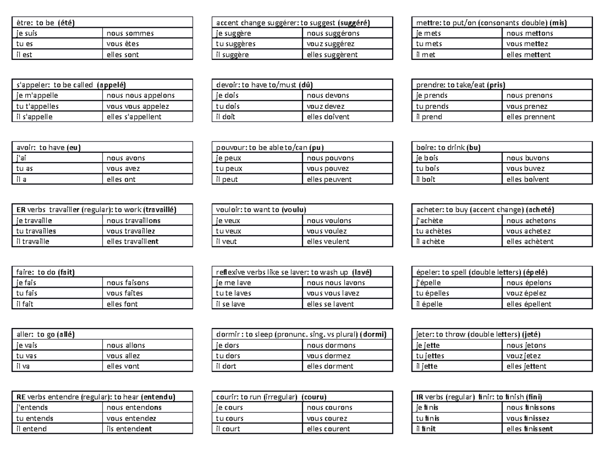 Verbes practice - être: to be (été) je suis nous sommes tu es vous êtes ...