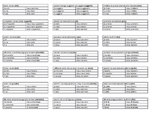 Passé composé review - FREN 102 - Studocu