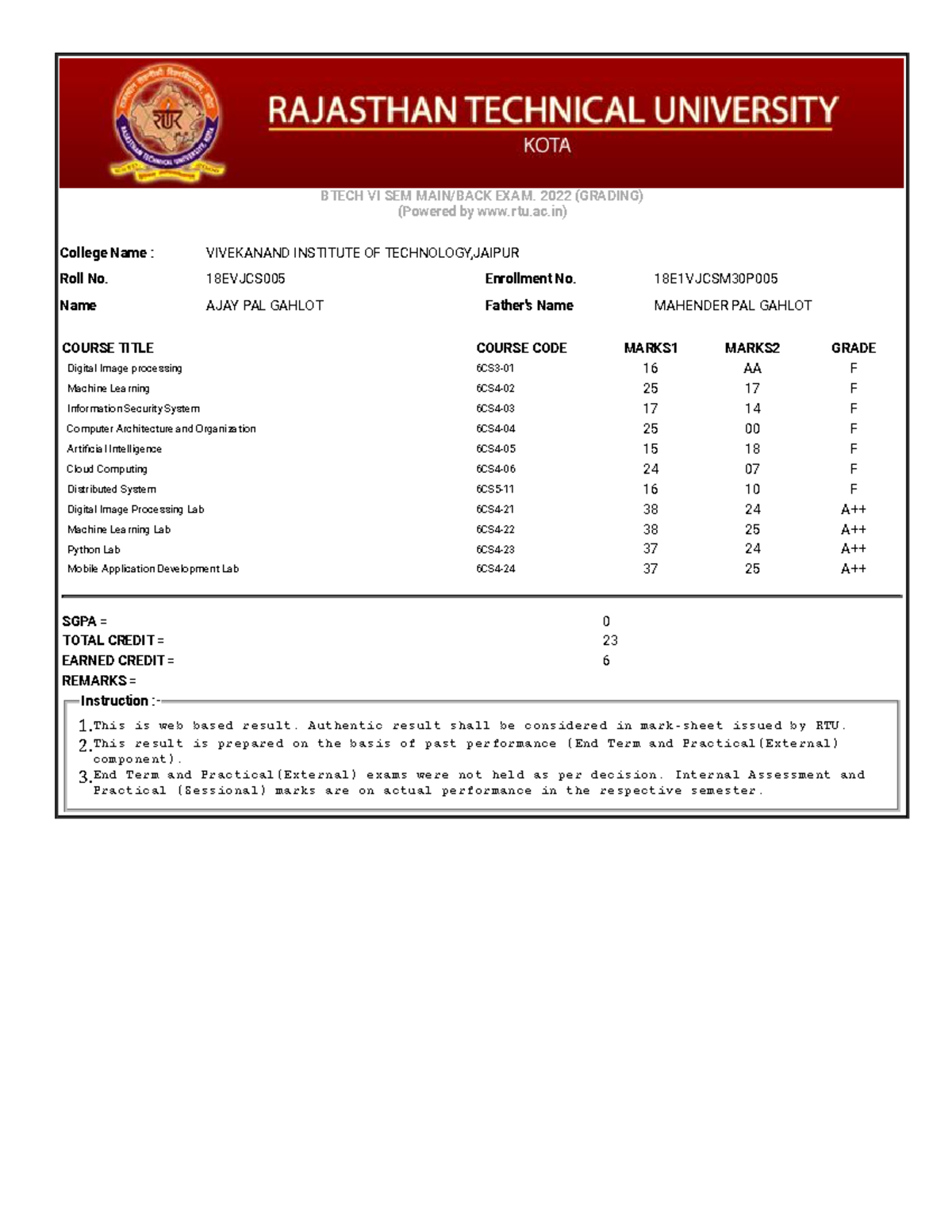 Rajasthan Technical University, Rawatbhata Road, Kota (Raj - BTECH VI ...