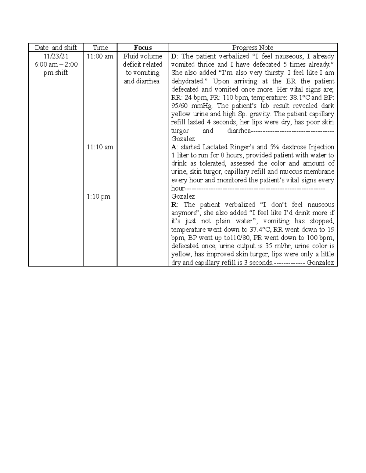 FDAR Charting Date And Shift Time Focus Progress Note 11 23 6 00