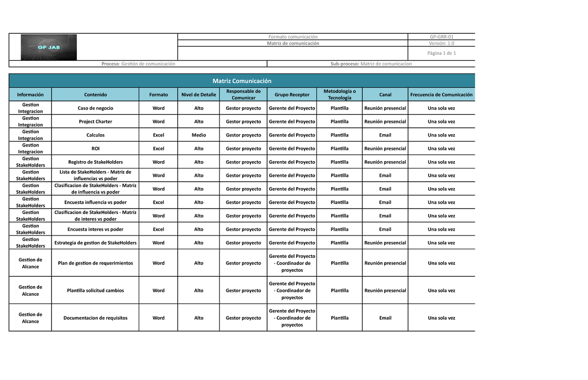 Matriz de comunicación - Formato comunicación GP-GRR- Matriz de ...