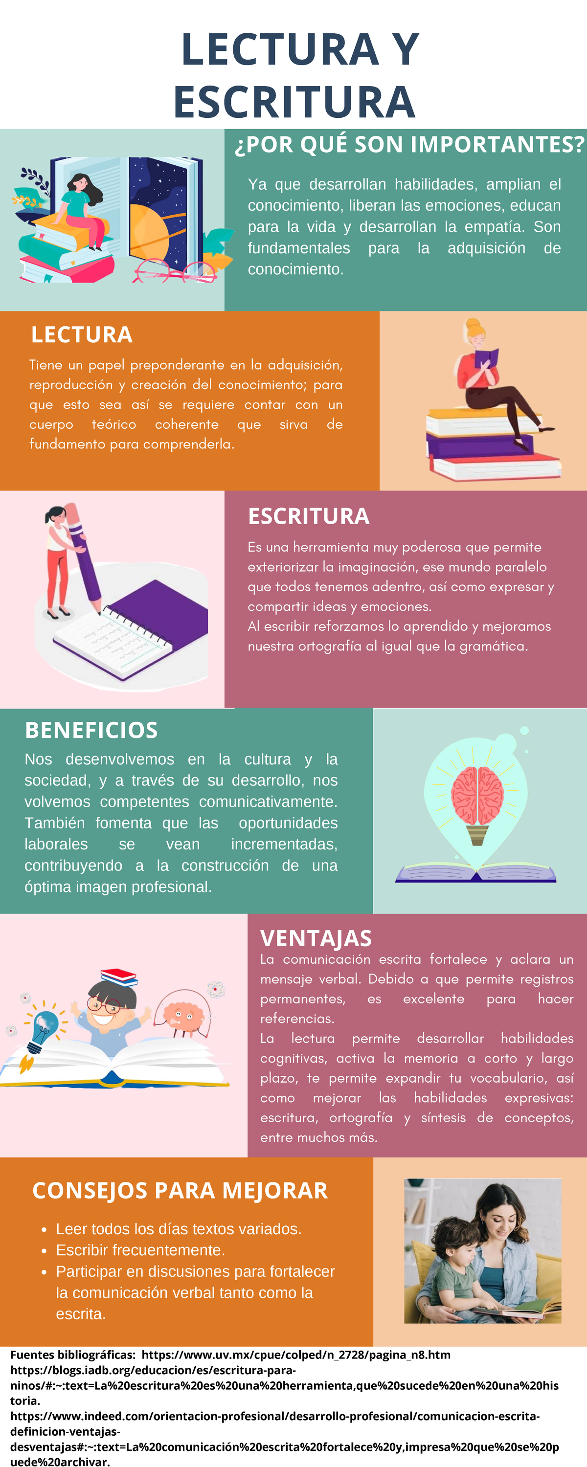 Infografia de lectura y escritura - ¿POR QUÉ SON IMPORTANTES? Ya que ...