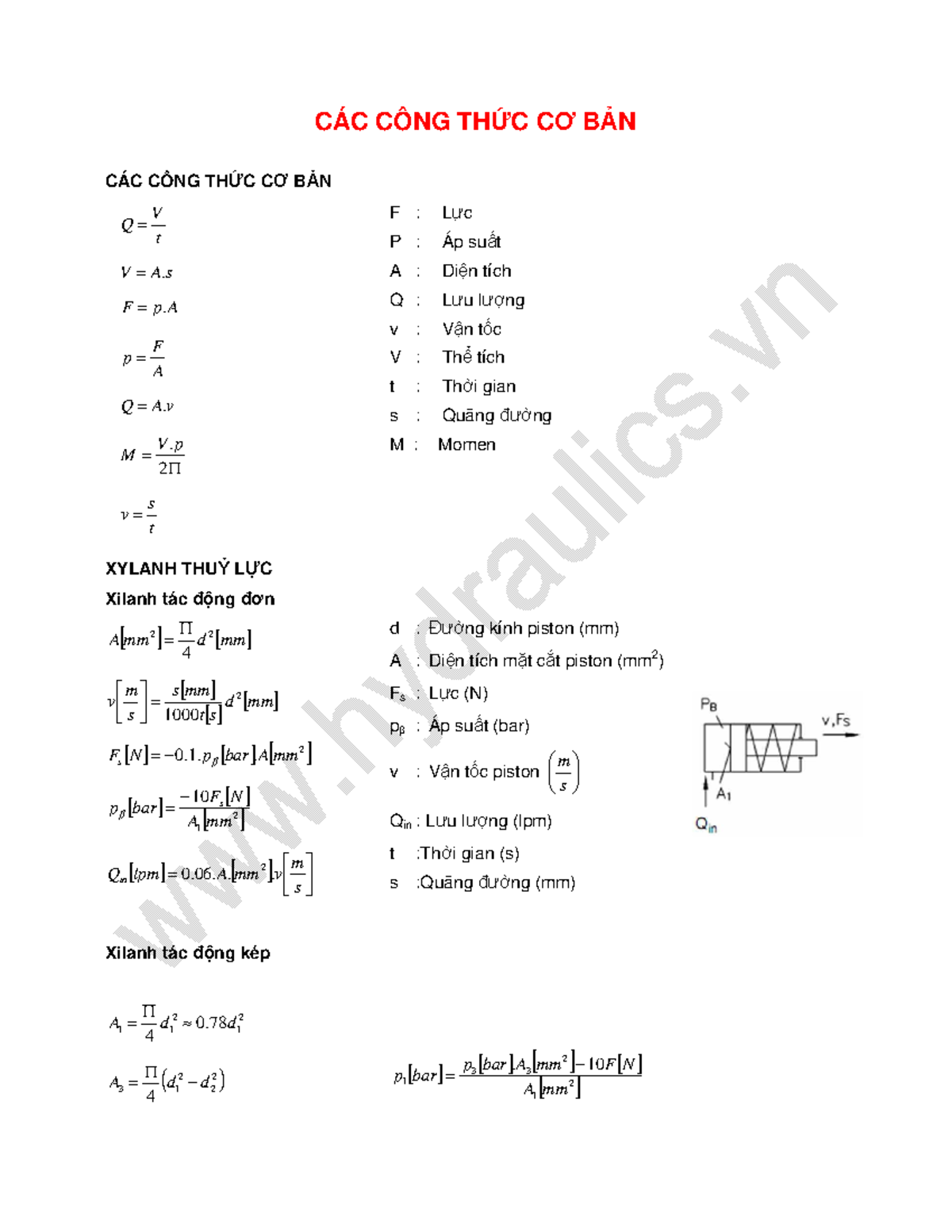 CÔNG THỨC CƠ BẢN THỦY LỰC ĐẠI CƯƠNG - CÁC CÔNG TH C CƠ B N CÁC CÔNG TH C CƠ B N t V Q = V =A. s ...