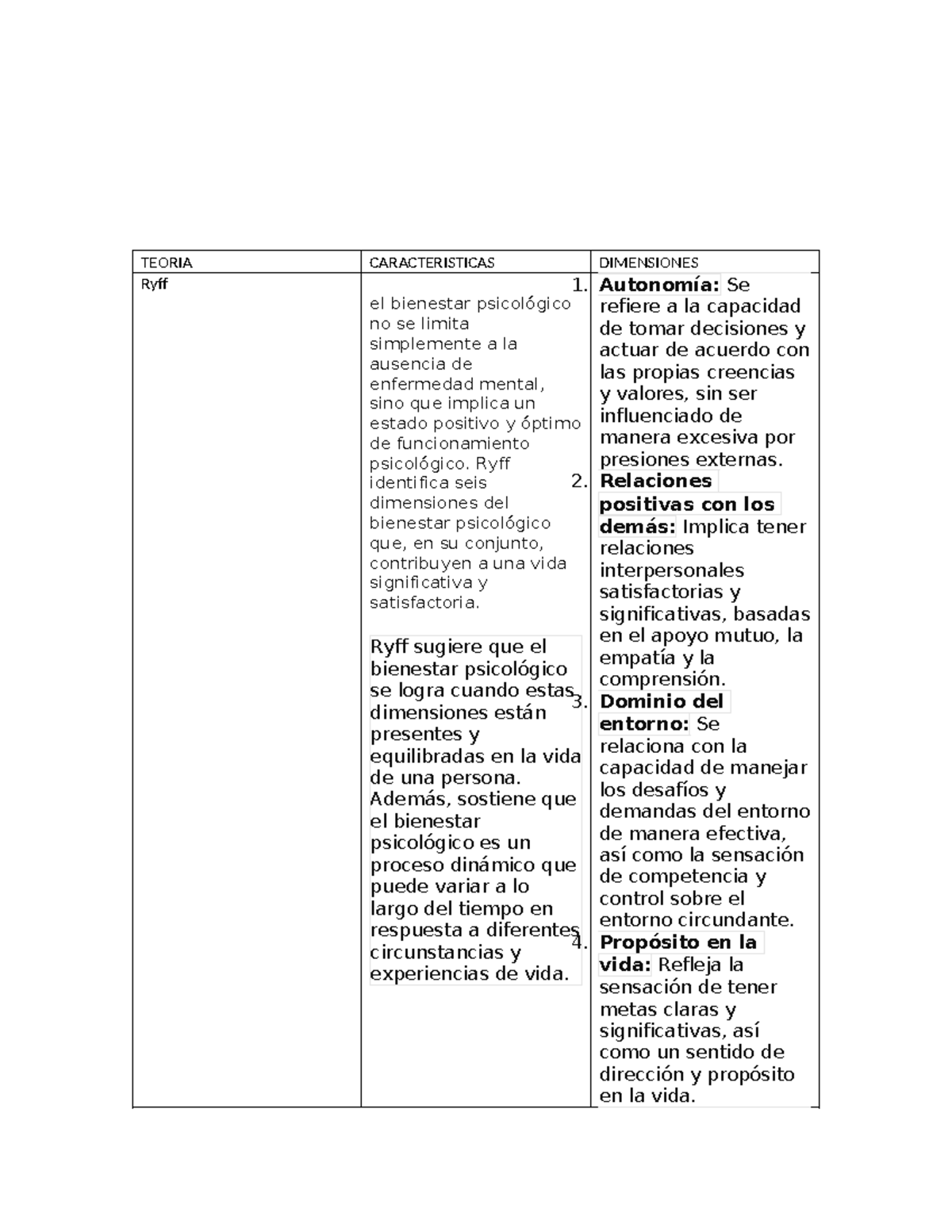 Teorias Bienestar - SXSDC - TEORIA CARACTERISTICAS DIMENSIONES Ryff el ...