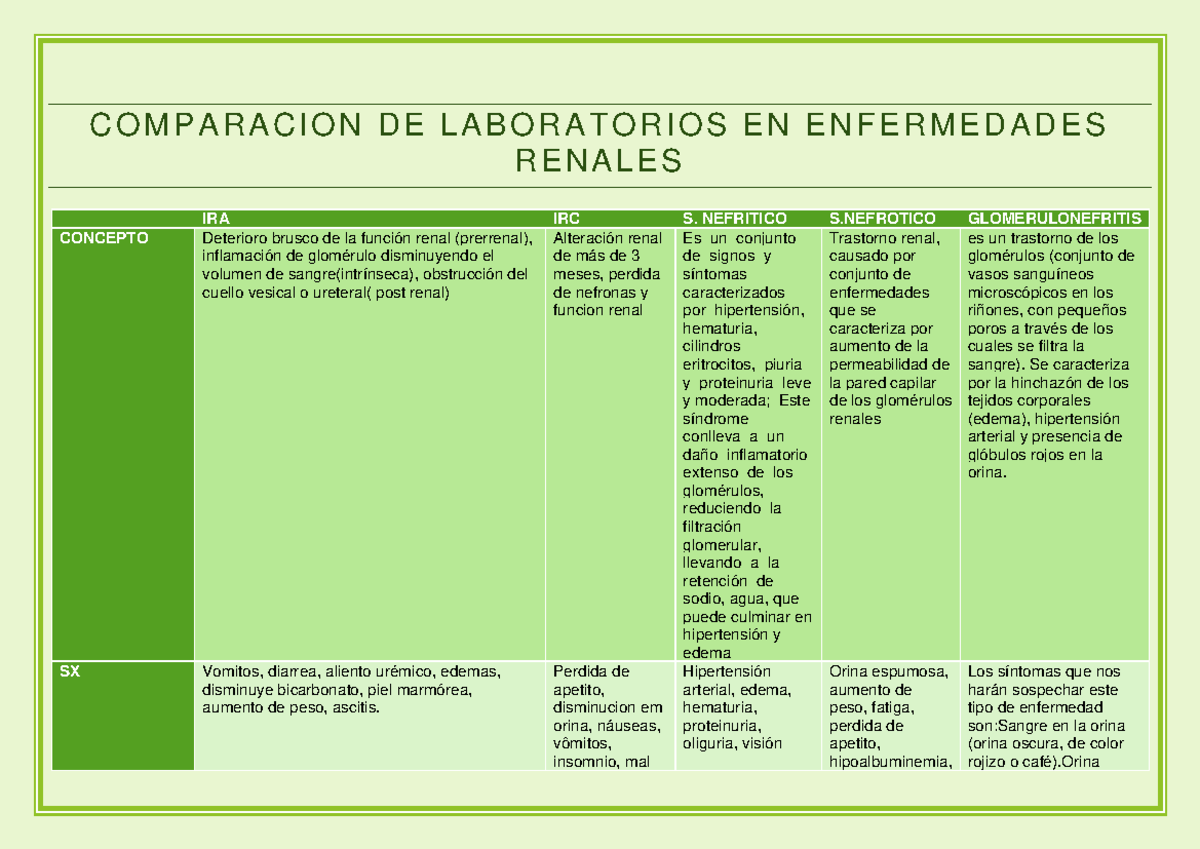 Comparacion de laboratorios en enfermedades renales - C O M P A R A C I ...