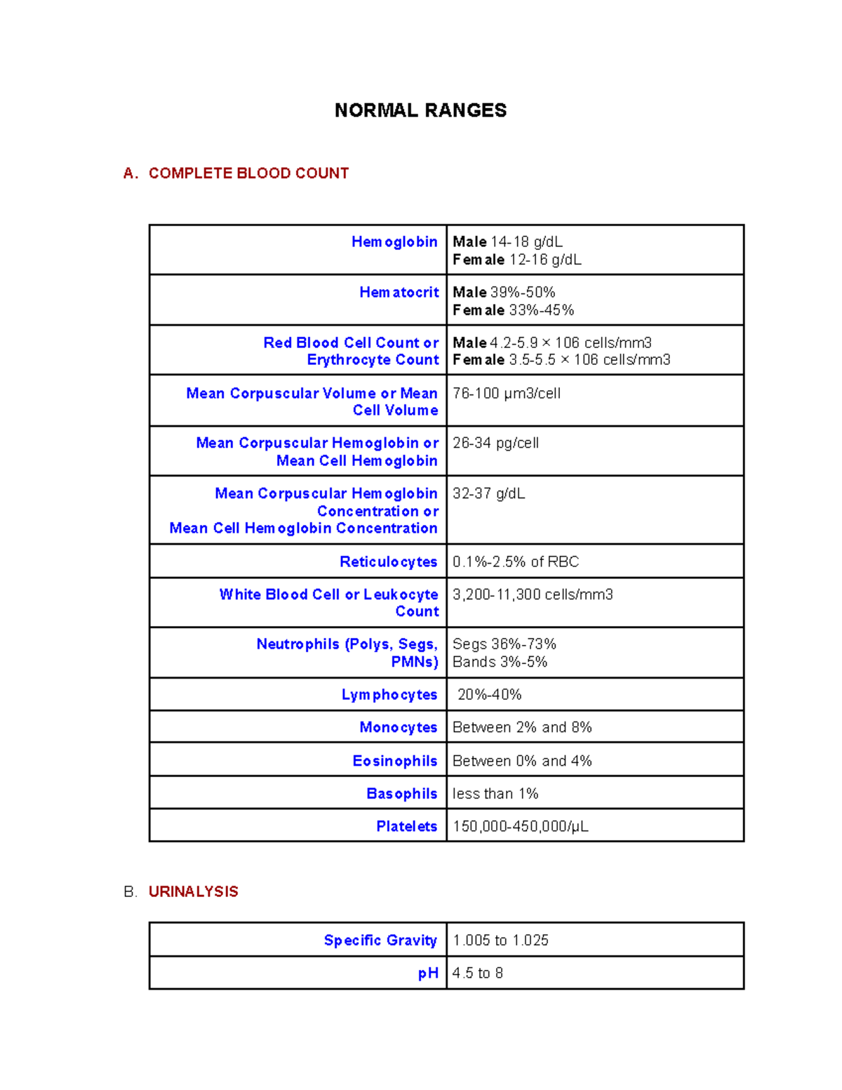 CPP -Normal-Ranges - Clinical Pharmacy Practice - NORMAL RANGES A ...
