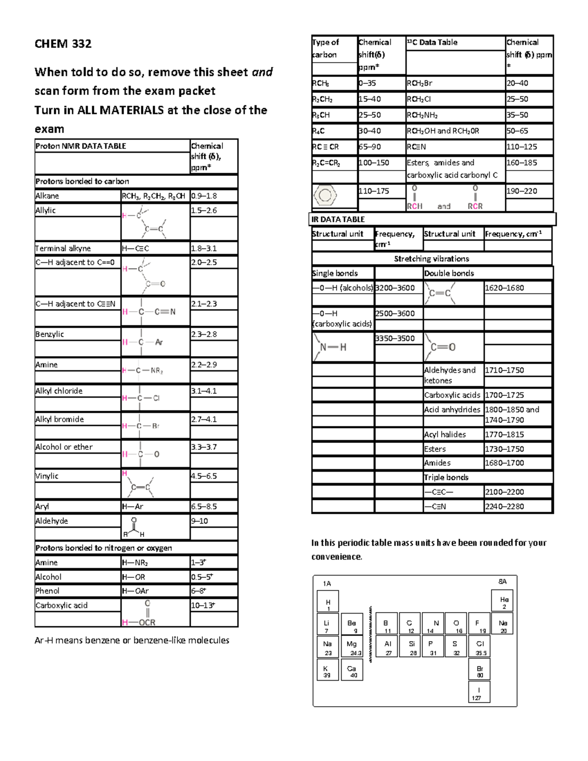 Spectroscopic tables for reference - CHEM 332 When told to do so ...