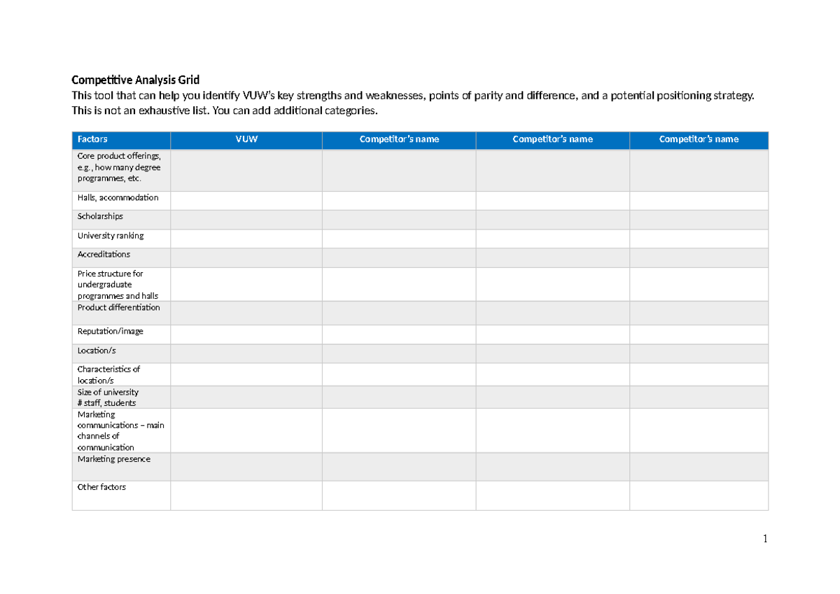MARK301 Tutorial 3 Competitive analysis grid 2024 - Competitive ...