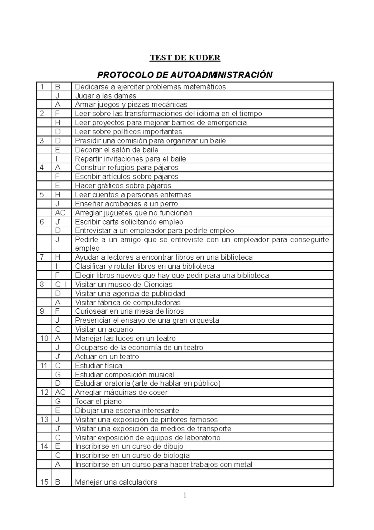 Manual del Test Kuder - TEST DE KUDER PROTOCOLO DE AUTOADMINISTRACIÓN 1 ...