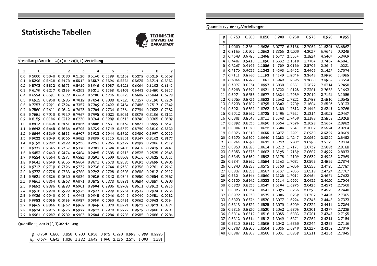 Tabellen - Statistische Tabellen x Verteilungsfunktion Φ(x) der N (0, 1 ...