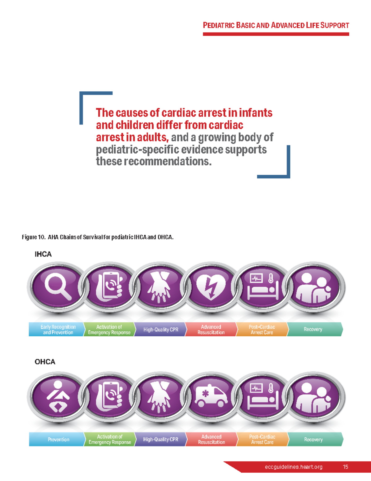 Pals algorithms - pals algosys - eccguidelines.heart 15 ####### Figure ...
