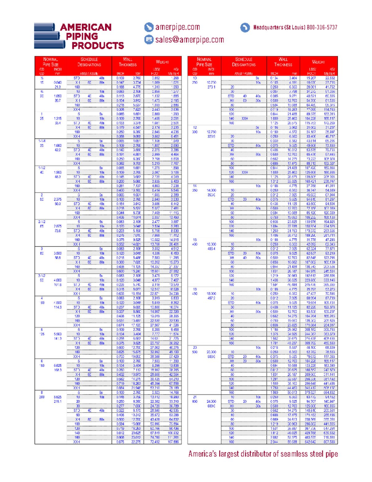 Pipe Weight Chart - Engineering - amerpipe Headquarters (St Louis) 800 ...