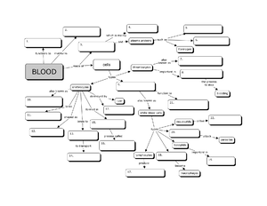 Blood - Characteristics of blood - Connective tissue - Plasma and ...