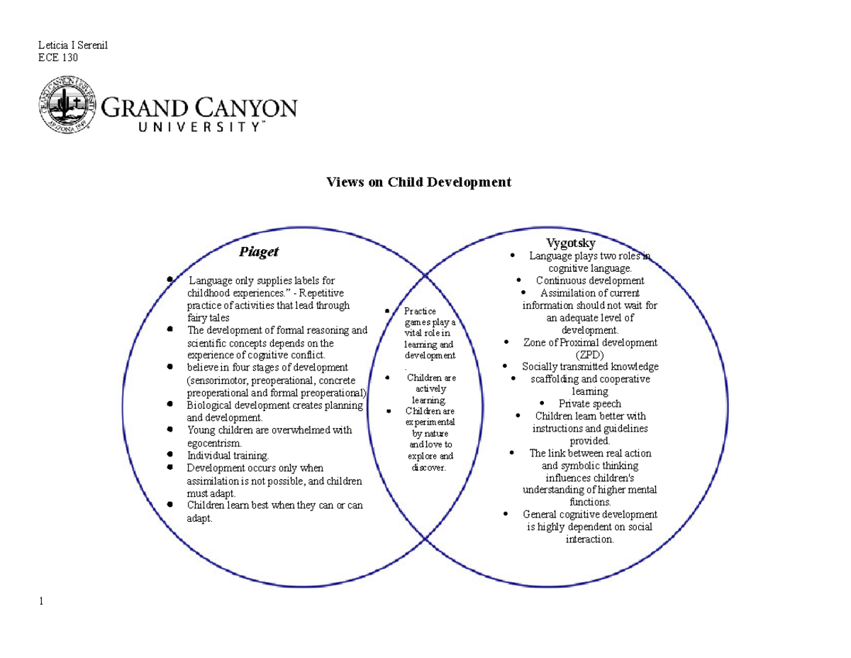 Venn Diagram Template ECE 130 - ECE 130 1 Views on Child Development ...