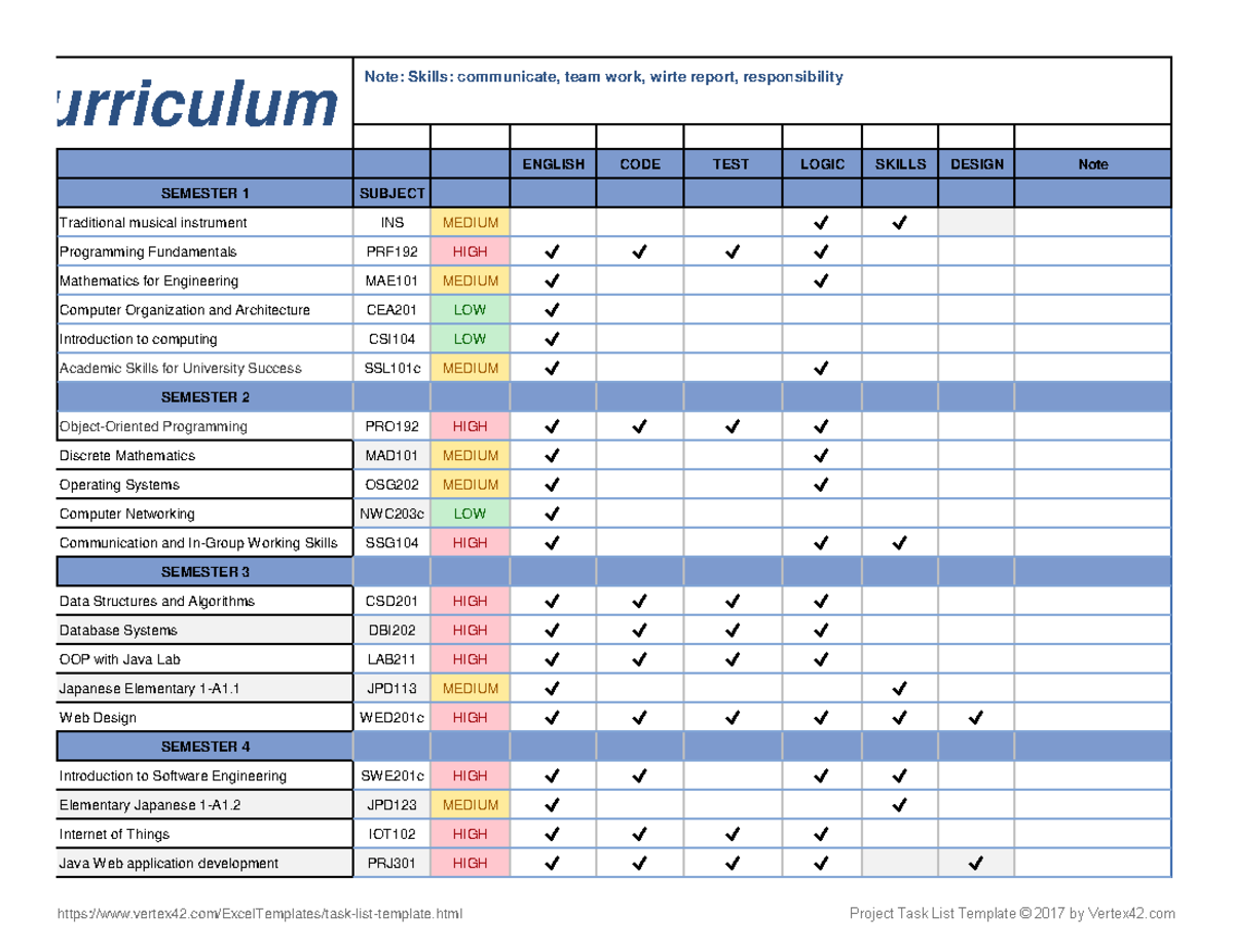 Curriculum SSG104 - hihhhhhhh - ENGLISH CODE TEST LOGIC SKILLS DESIGN ...