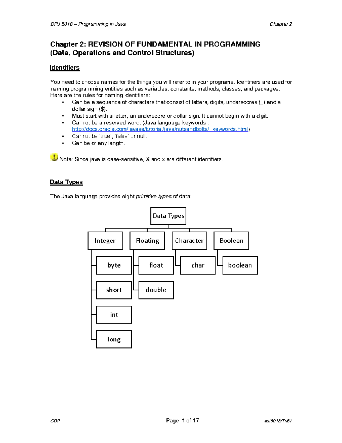 110912 Chapter 2 Lecture Note - DPJ 5018 Programming in Java Chapter 2 Chapter 2: REVISION OF ...
