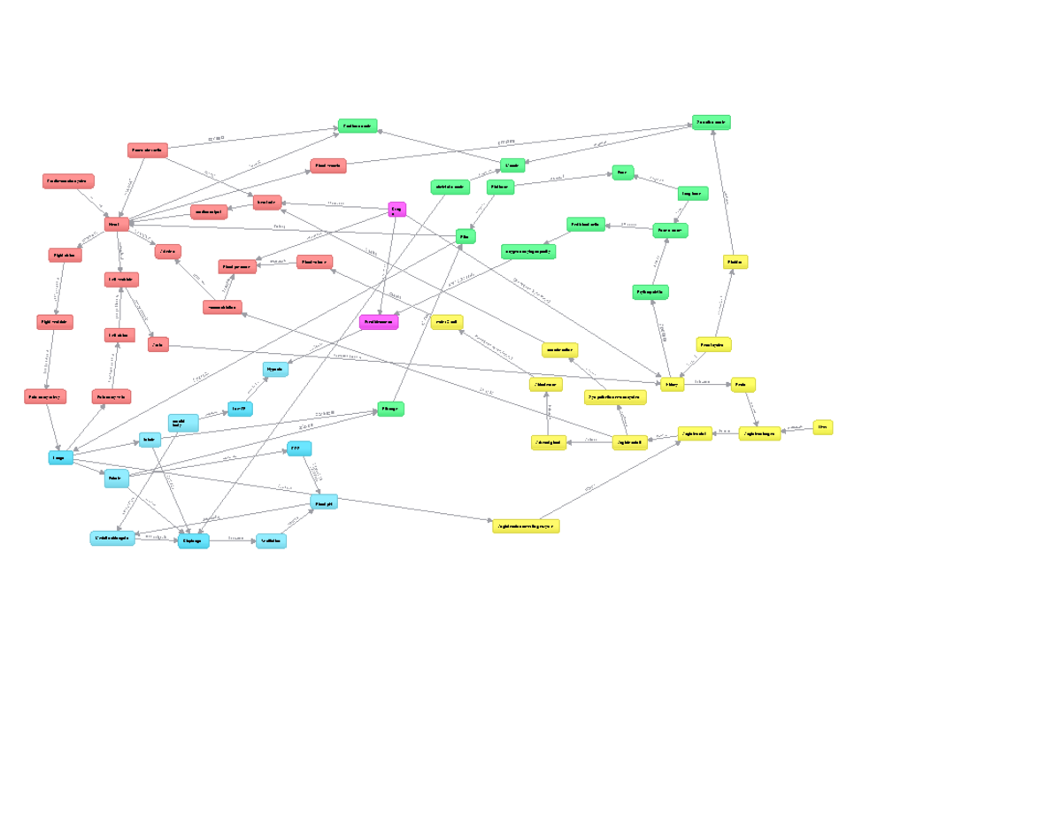 Integration concept map - detects send signals removes contracts ...