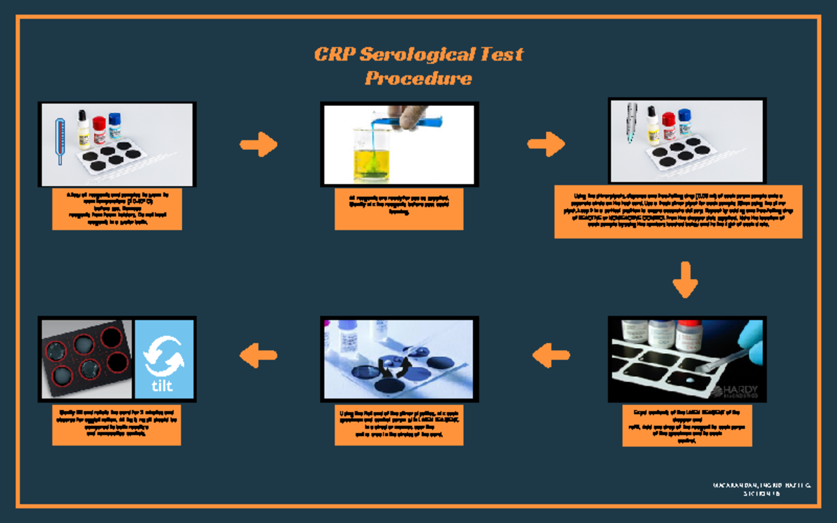 CRP Serological Test Procedure - CRP Serological Test Procedure Using ...