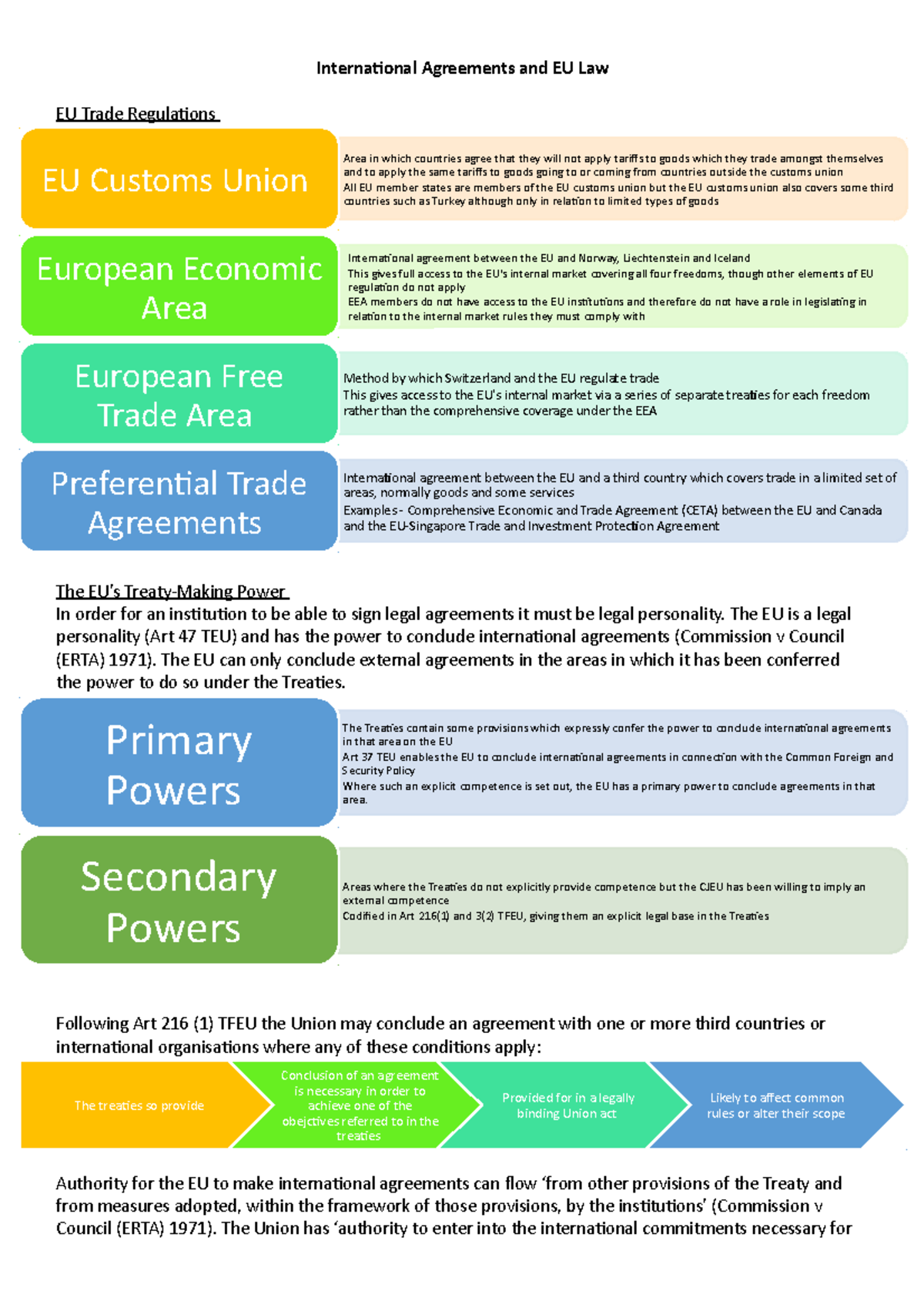 2. International Agreements - Area in which countries agree that they ...