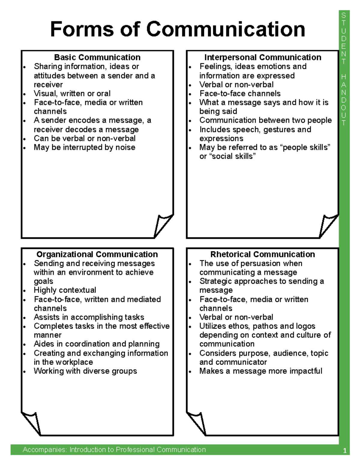 Student Handout - Forms of Communication - S T U D E N T H A N D O U T ...