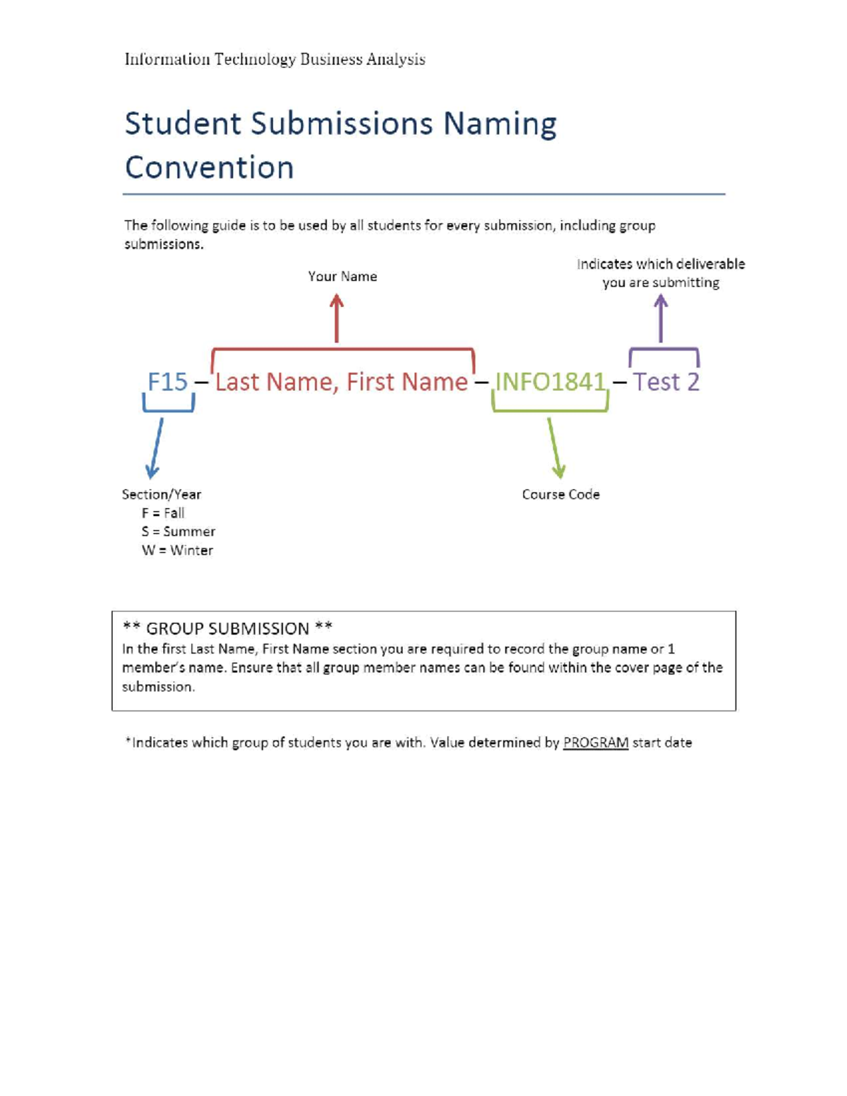 Naming Tasks - How to name your assignment. - Information Technology ...