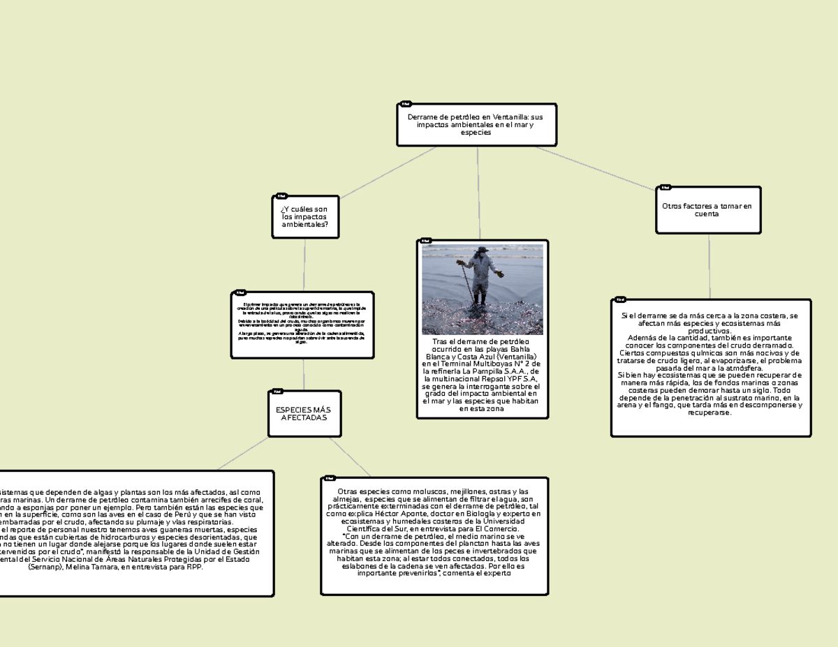 Derrame de petróleo en Ventanillapdf - Derrame de petróleo en ...