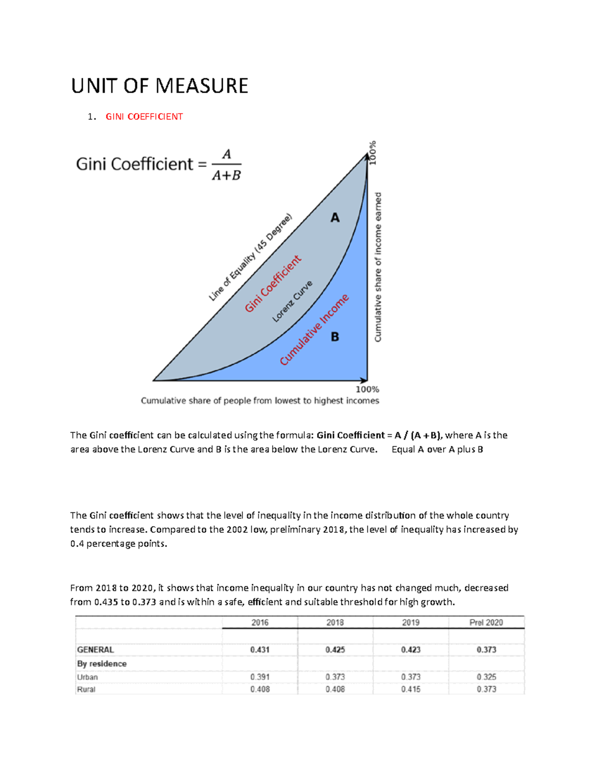 UNIT-OF- Measure - sdasda - UNIT OF MEASURE 1. GINI COEFFICIENT The ...