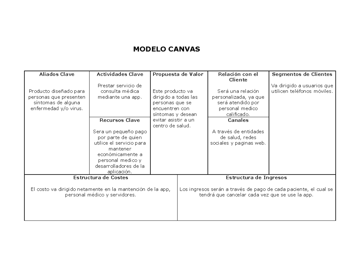 Consulta médica - Hola 4 - MODELO CANVAS Aliados Clave Producto ...