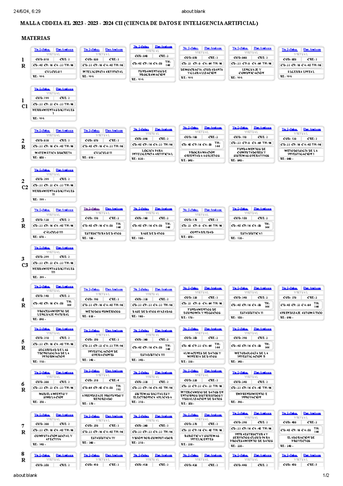Ciencia de datos y ia{ - EVEFDB ERGRE - MALLA CDDEIA-EL 2023 - 2023 ...
