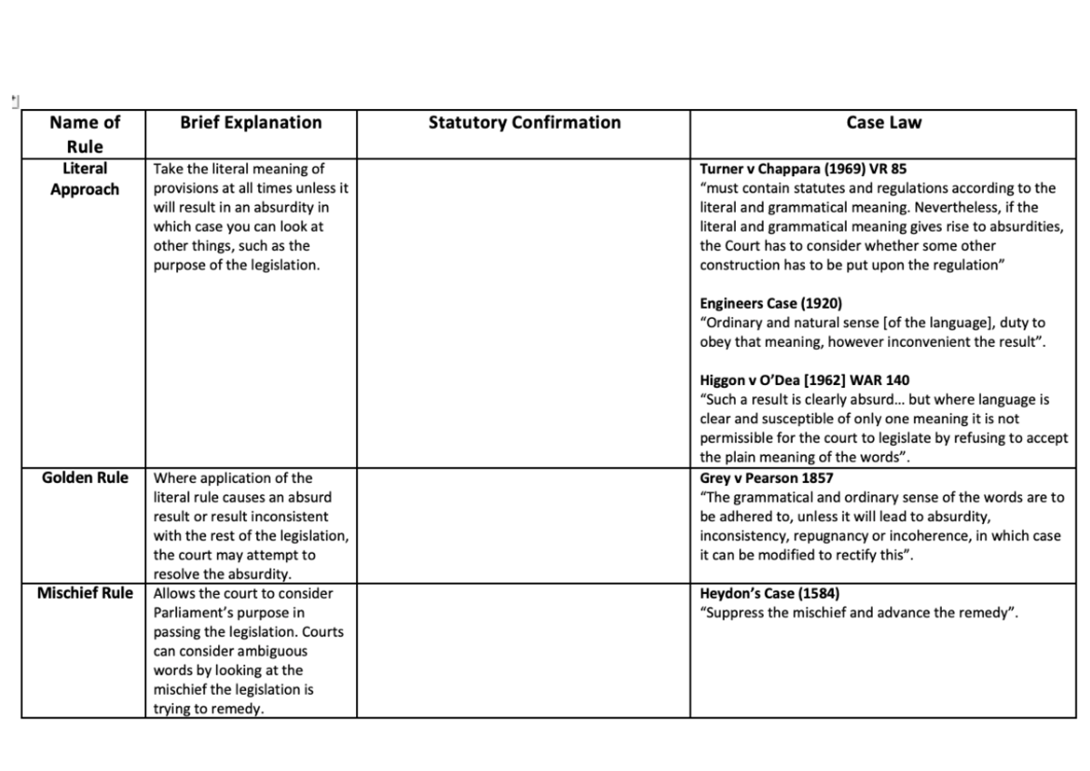 Statutory interpretation - Name of Brief Explanation Statutory ...