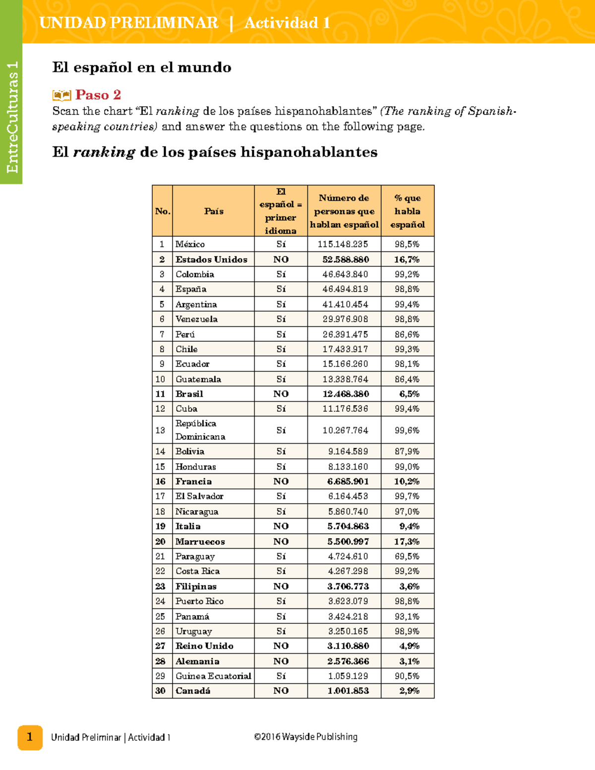 Spanish notes middle school - EntreCulturas 1 UNIDAD PRELIMINAR ...