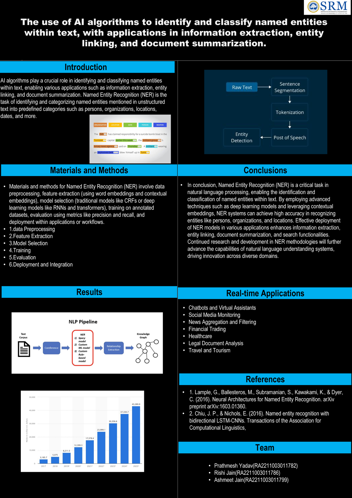Poster Team06 - Poster template by ResearchPosters.co The use of AI ...