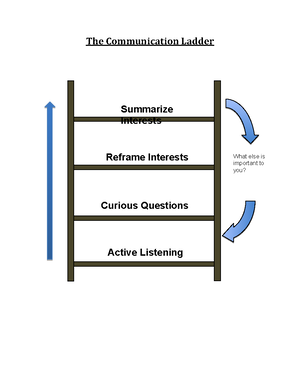 Identifying and framing negotiation issues - The possibility of more ...
