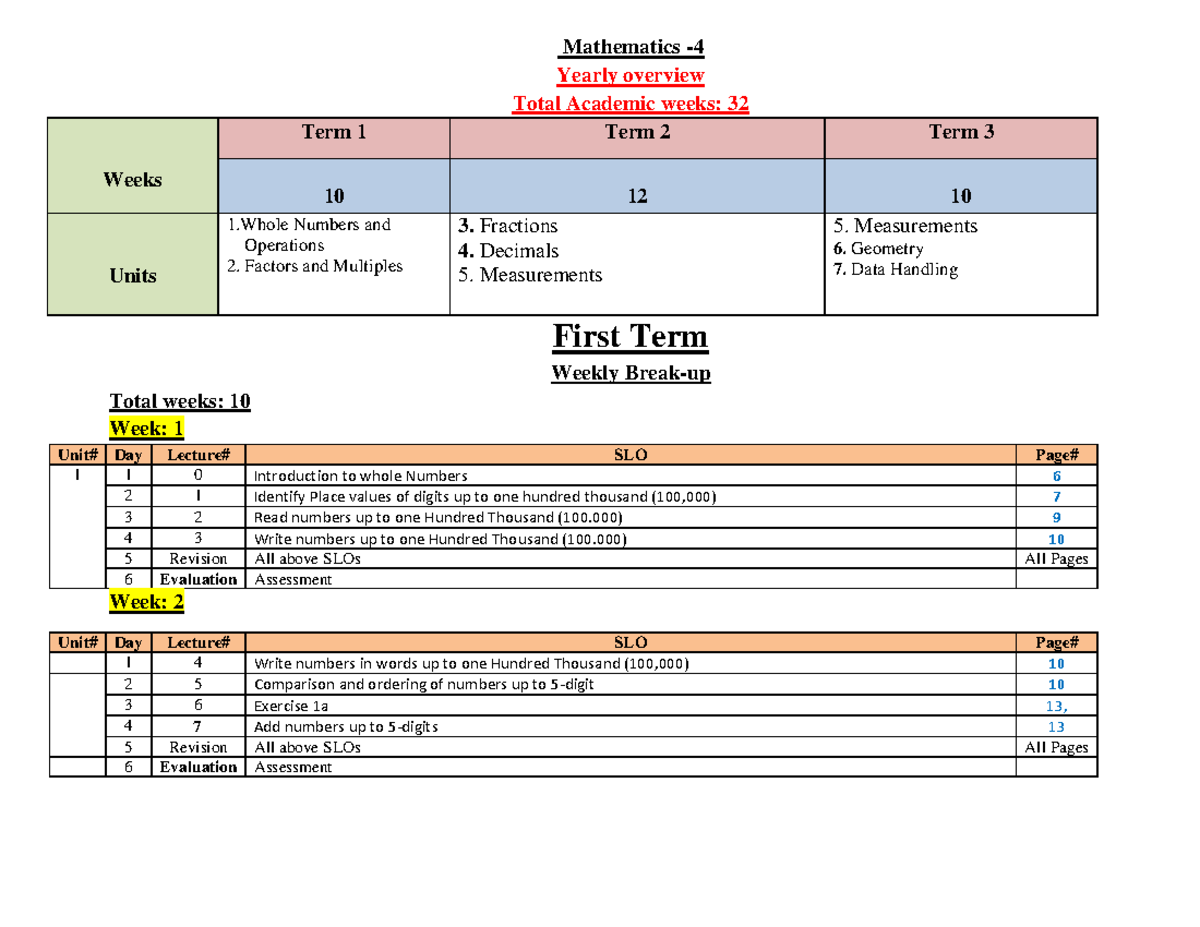 Mathematics-4 - Very effective - Mathematics - 4 Yearly overview Total ...