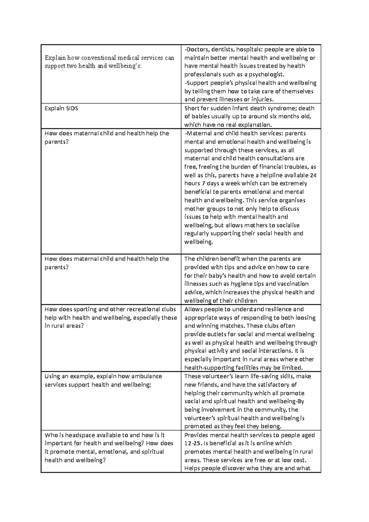 Some cue cards for chapters 10 and 11 sac - Explain how conventional ...