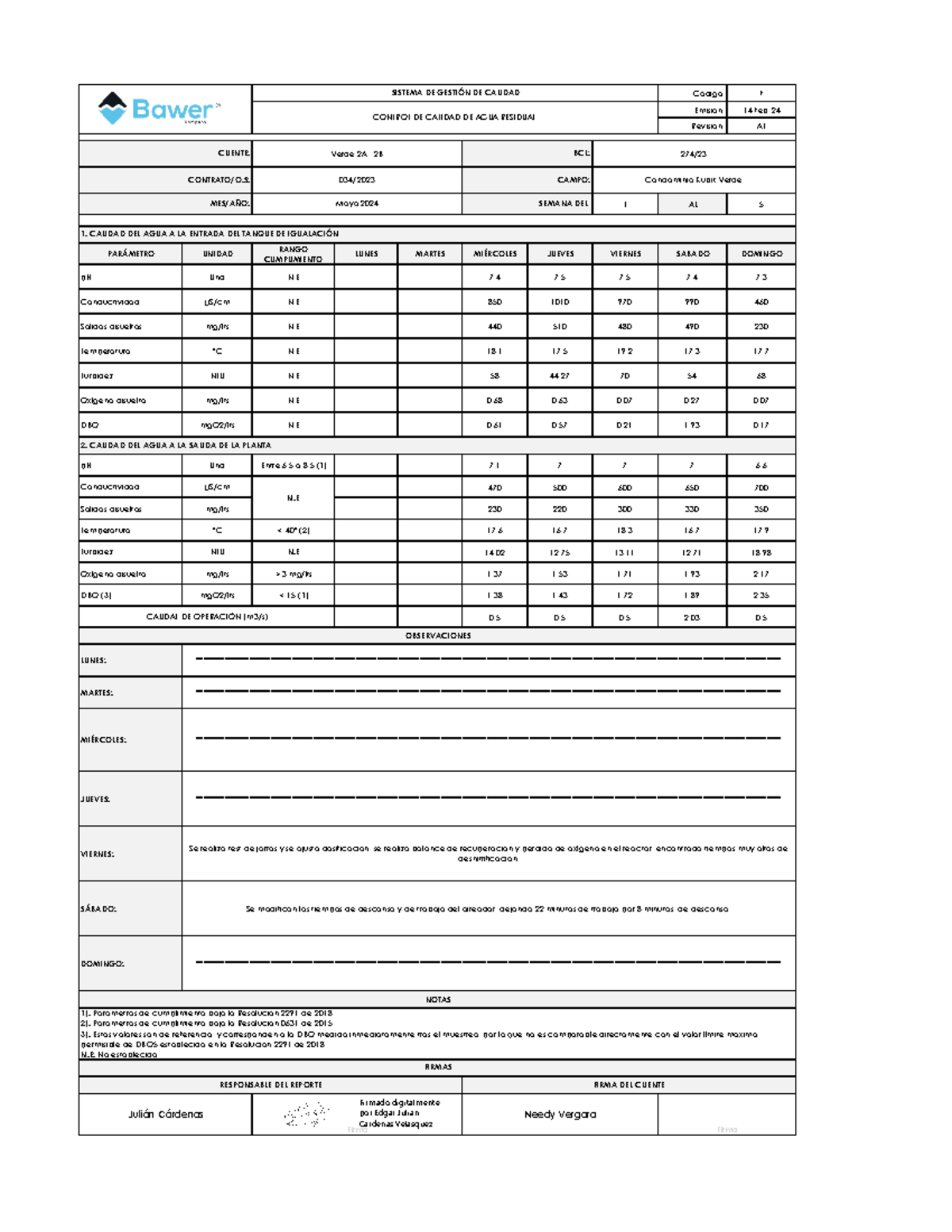 Control de calidad de agua - Código: f Emisión: 14-feb- Revisión: A 1 ...