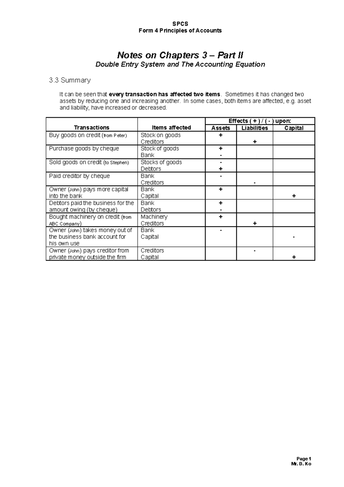Notes ch3b ans ACC416 - Form 4 Principles of Accounts Notes on Chapters ...