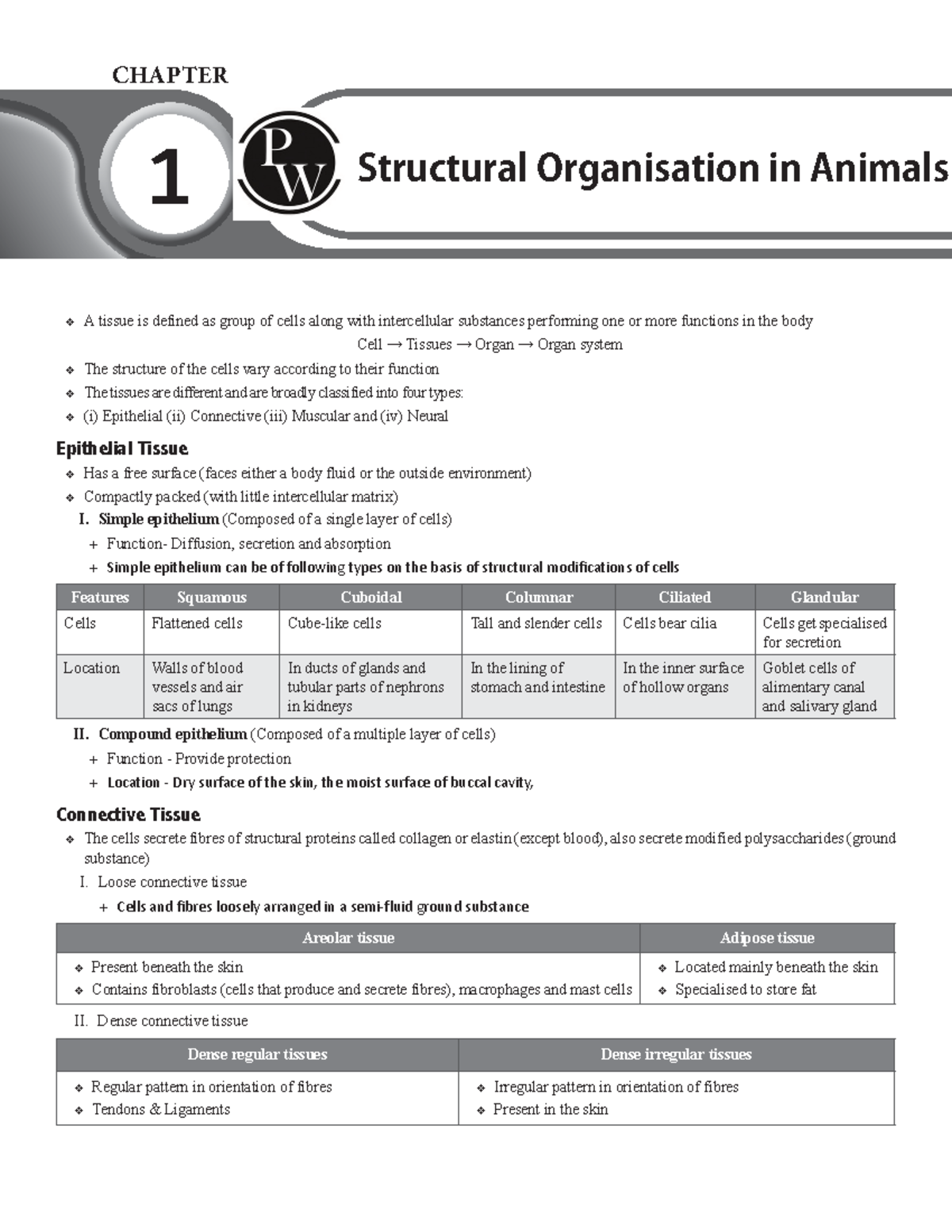 Structural Organisation In Animals Short Notes Yakeen 2.0 2024 (Legend ...