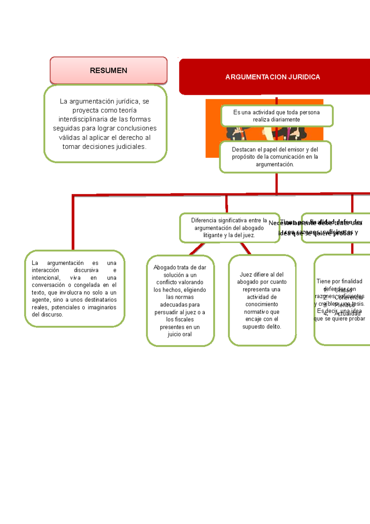 Argumentación Juridica ac - RESUMEN La argumentación jurídica, se ...