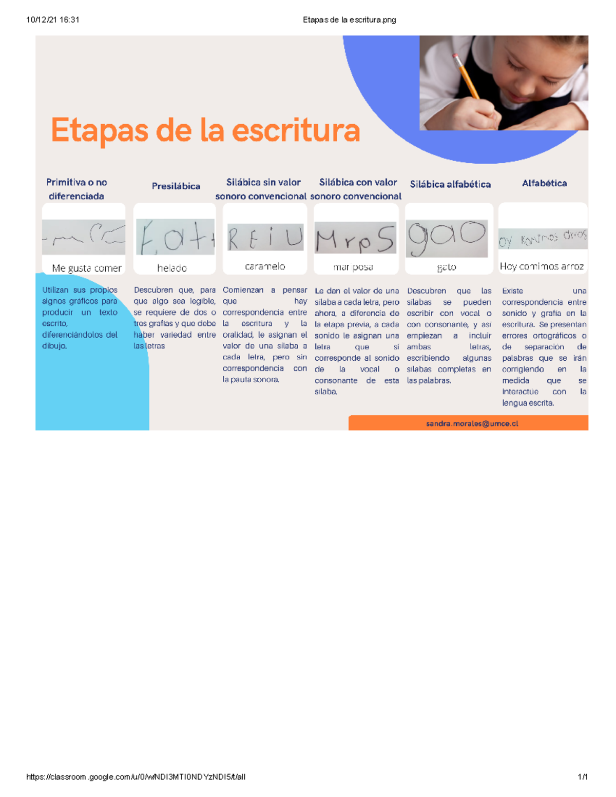 Etapas de la escritura - Filosofía y Educación - 10/12/21 16:31 Etapas ...