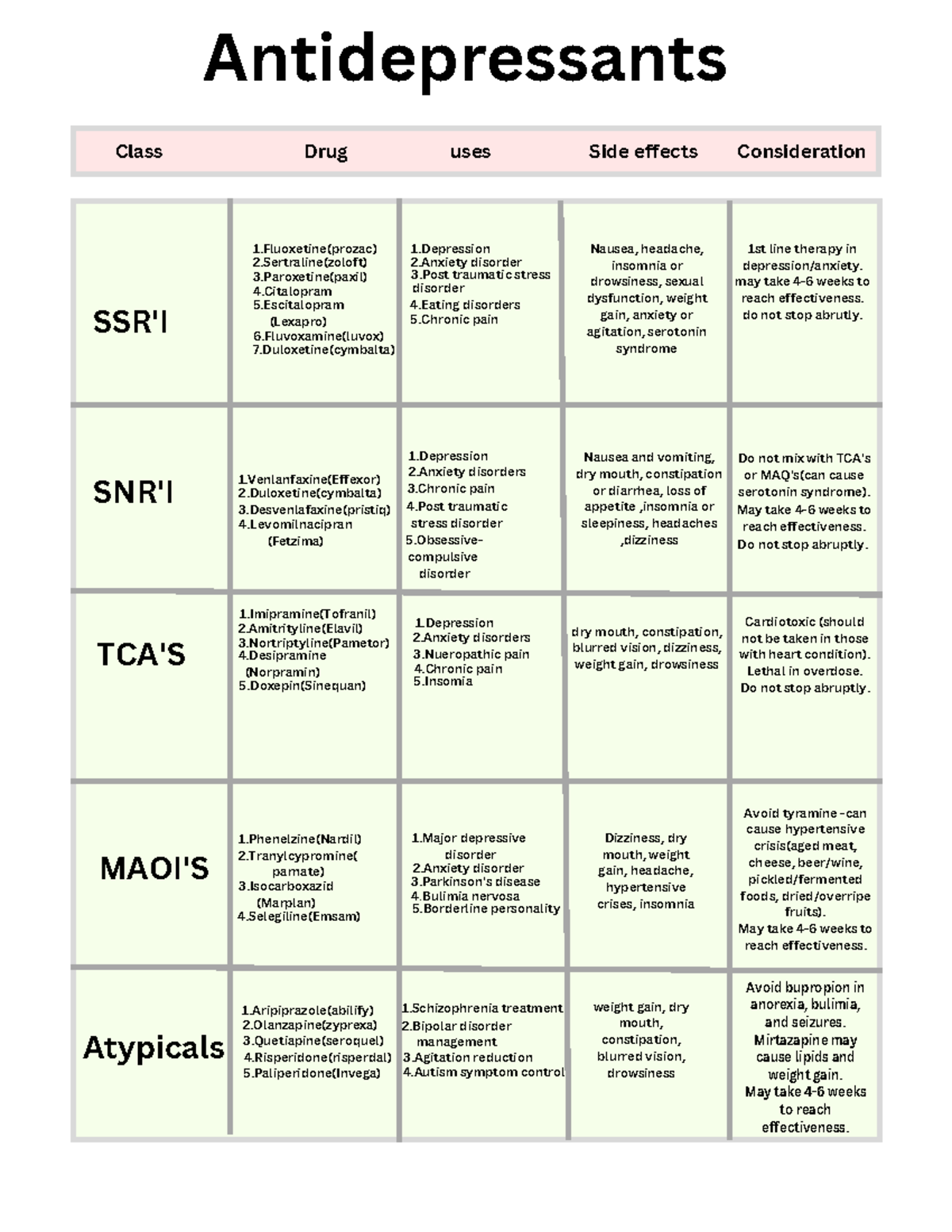 Nursing Cheat Sheet - easy way to remember ABG Lab values and ...