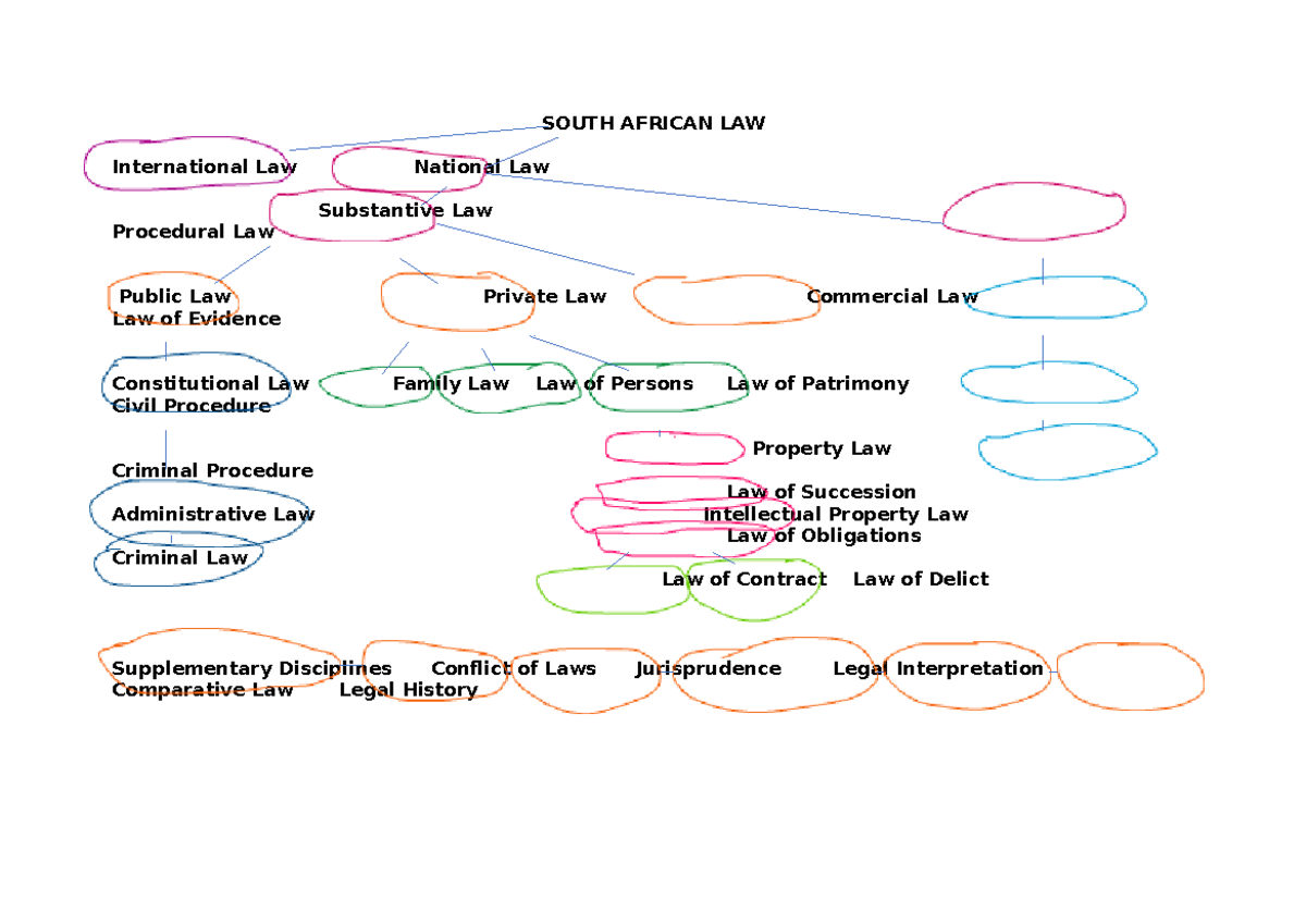 Classifications of Law - Mindmap - SOUTH AFRICAN LAW International Law ...