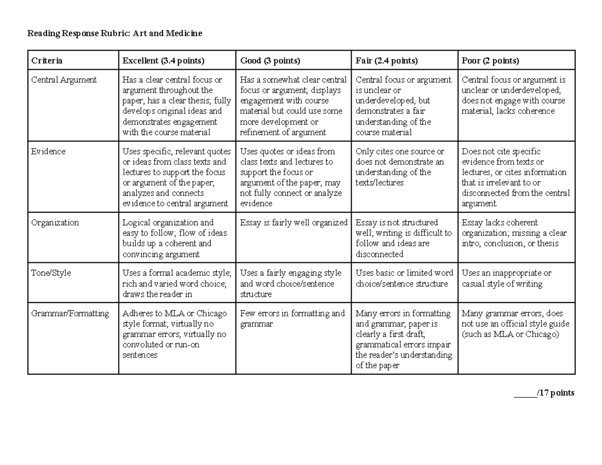 Reading Response Rubric - Organization Logical organization and easy to ...