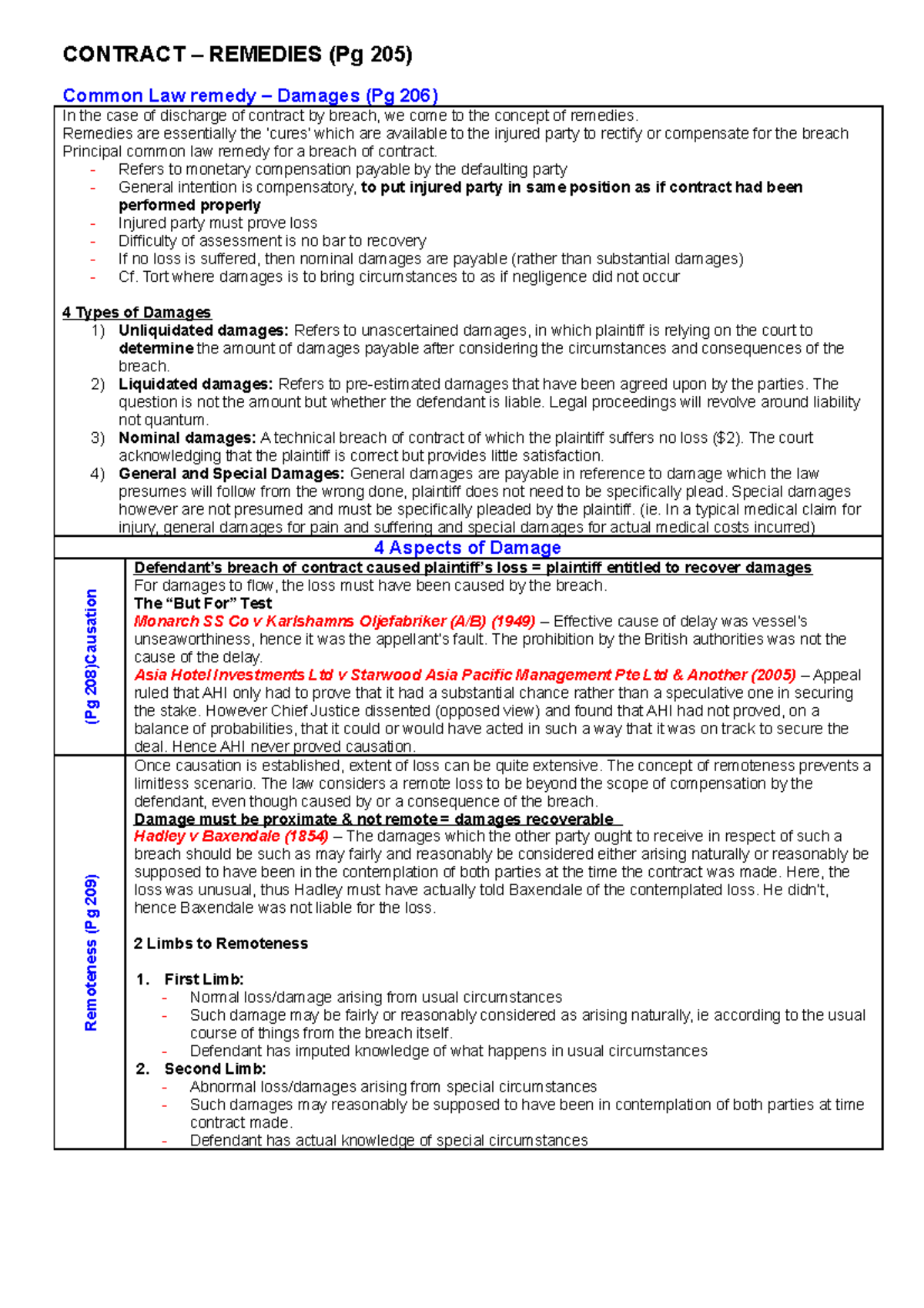 Remedies for breach of contract - CONTRACT REMEDIES (Pg 205) Common Law ...