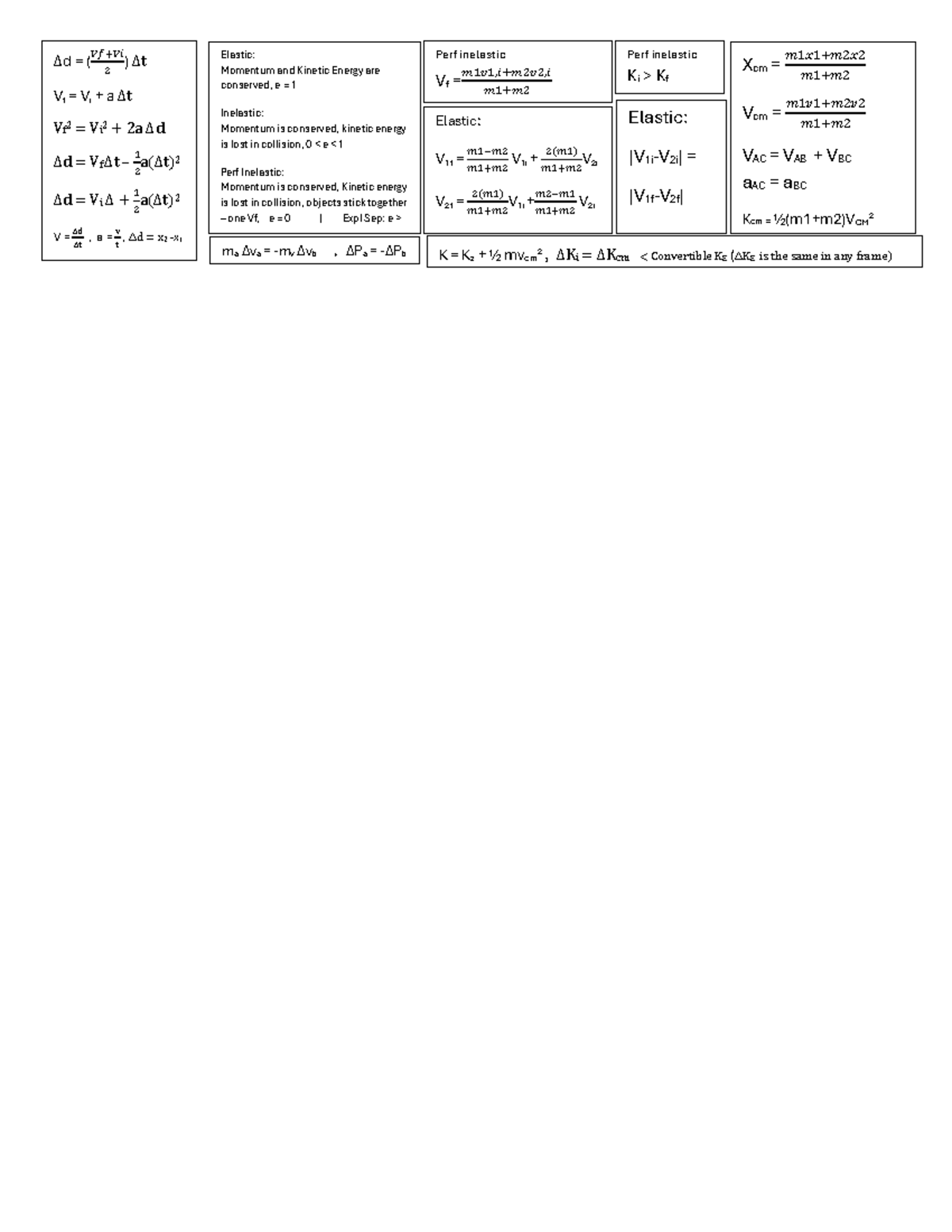 Cheat Formula sheet physics Test 1 - = ∆d = (𝑉𝑓+𝑉𝑖 2 ) ∆t Vf = Vi + a ∆ ...