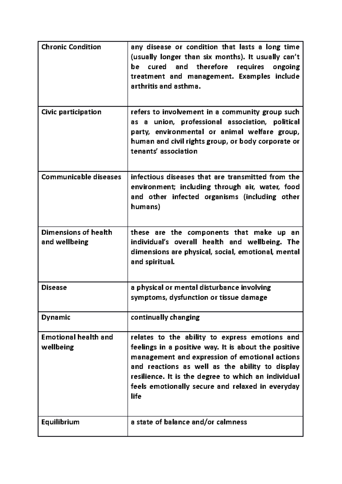 Chapter 1 definitions: Unit 3 HHD - Chronic Condition any disease or ...